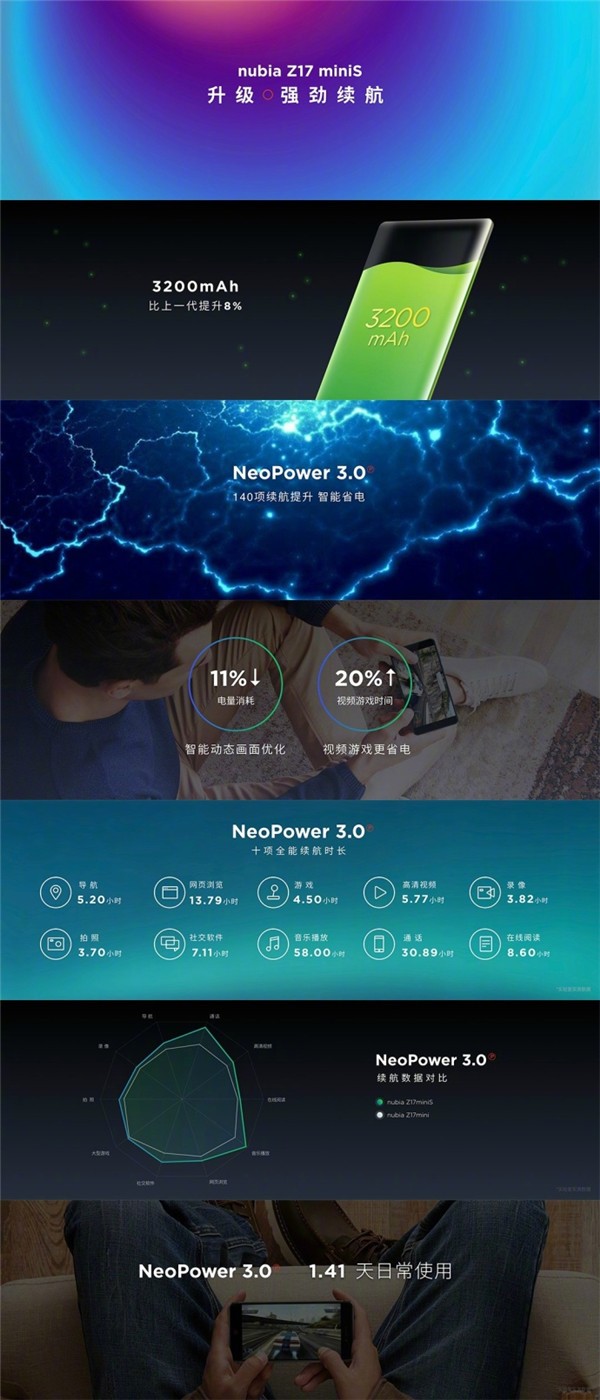 [回顾贴]努比亚正式发布新品：努比亚Z17 miniS-新闻资讯-高贝娱乐